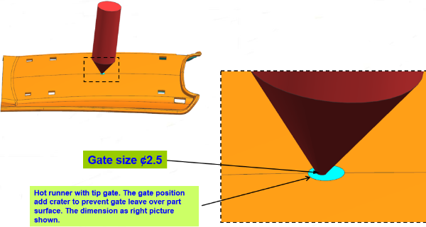 6 Types and Uses of Injection Molding Gates-ppsindu.com